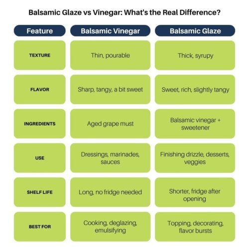 Balsamic Glaze vs Balsamic Vinegar: What's the Real Difference ...