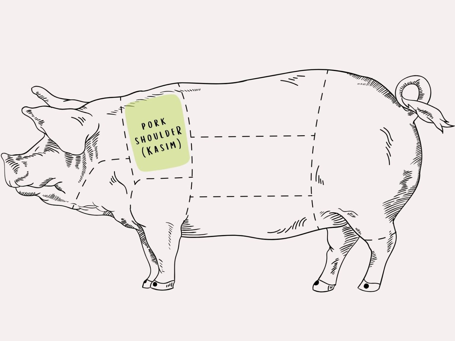 Pork Shoulder (aka Kasim): How to Cook It Right Every Time ...